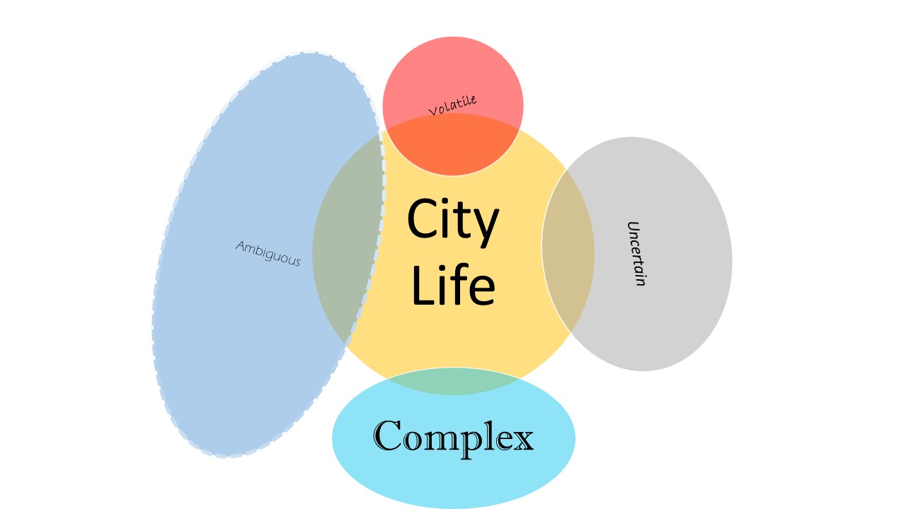 Integral City Reflective Organ June 2016: Catalysts for Change in a ...