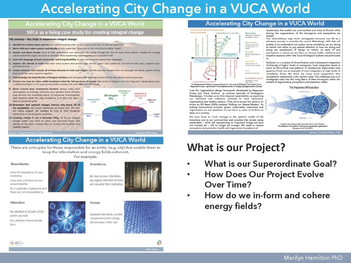 News Flash – Urban Hub 20: Accelerating City Change in a VUCA World ...