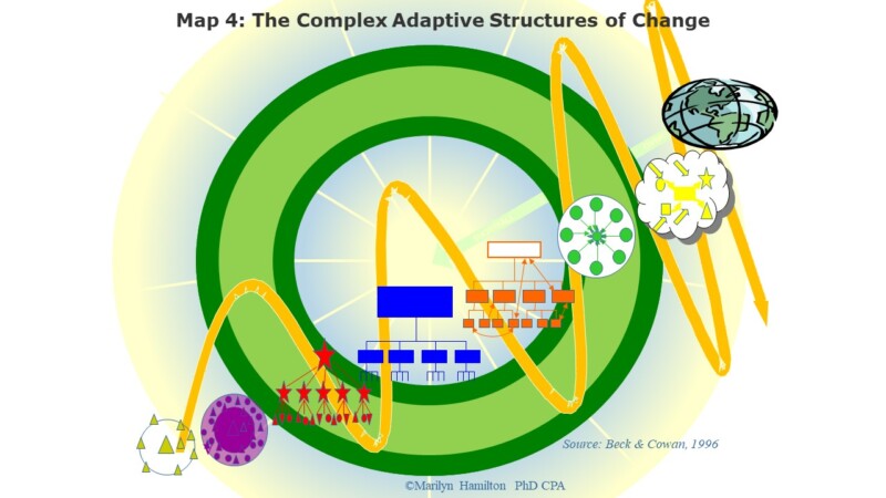 Thought Experiment 5 Globalcentric Worldview: Spiral Dynamics, Integral ...