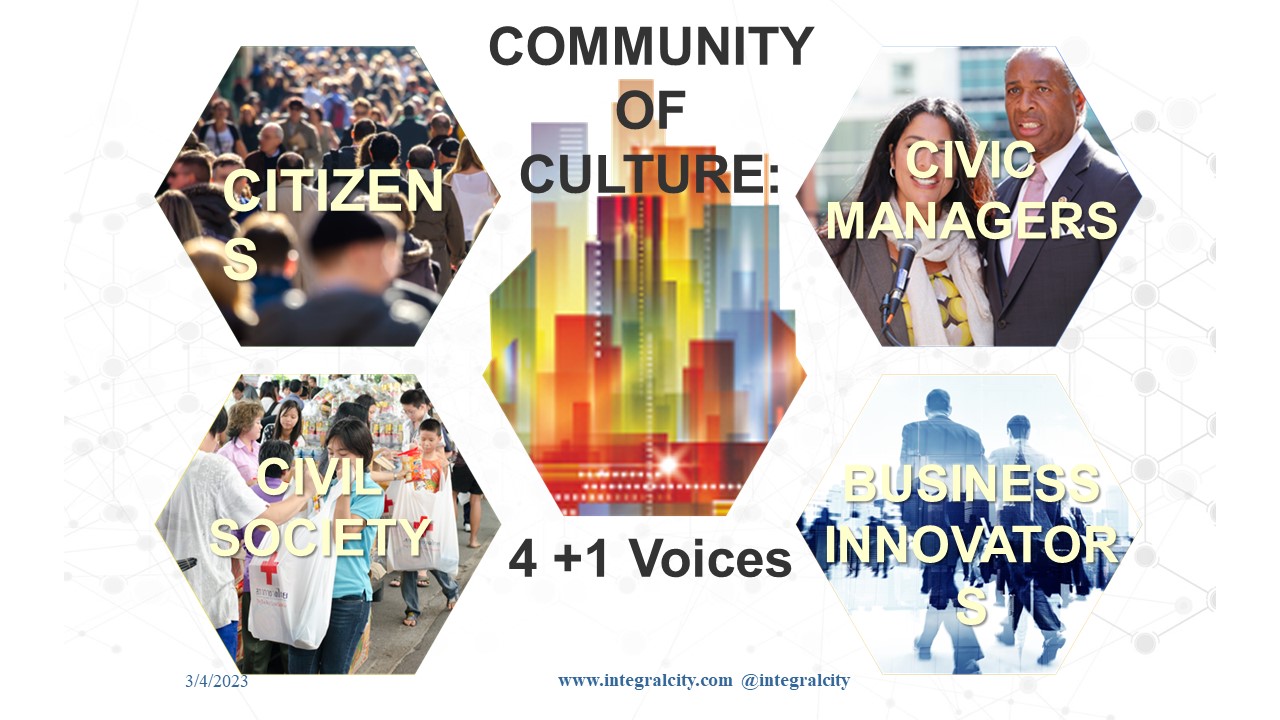 Connecting with Community in 21C: Culture – Integral City