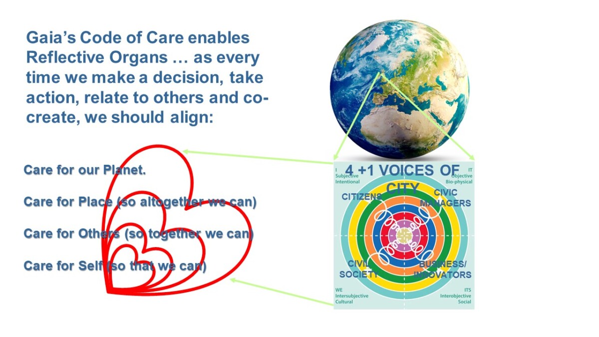 Connecting with Community in 21st C: Gaia’s Reflective Organs ...